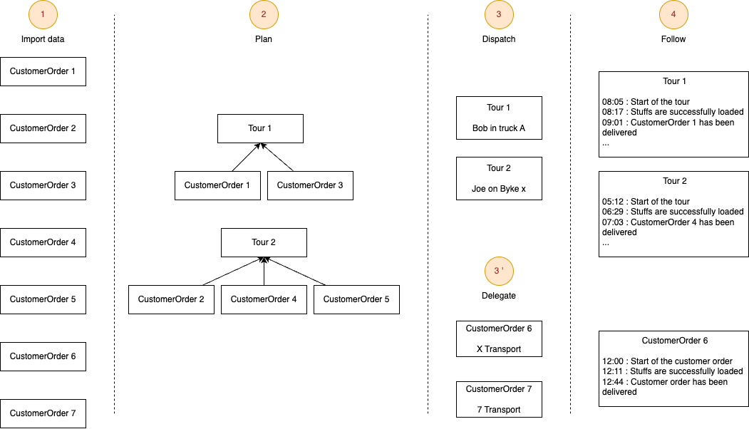 MTS-1: Documentation API